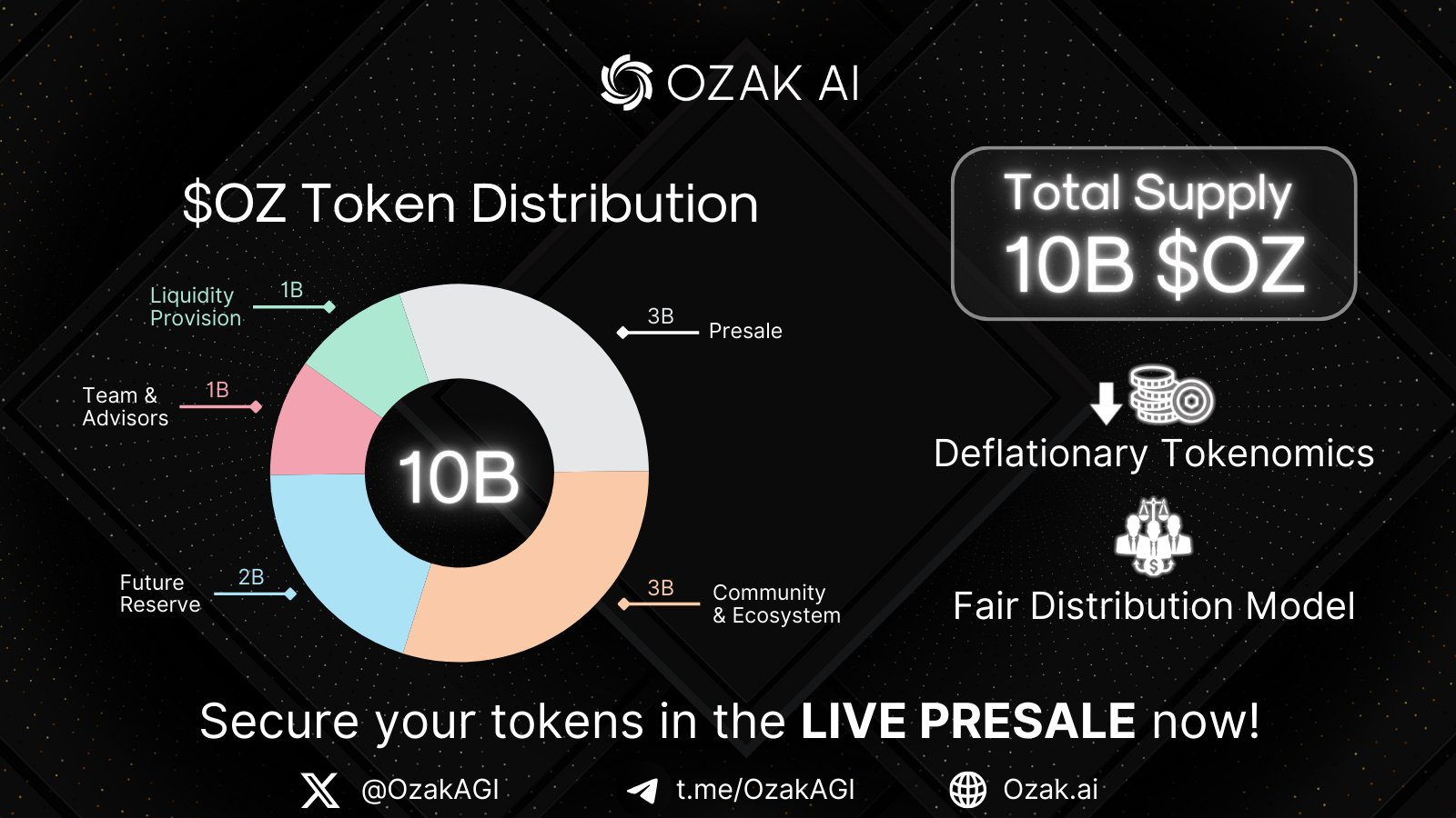 How Ozak AI Is Bridging DePIN and AI for the Future of Finance - ZEX PR WIRE®